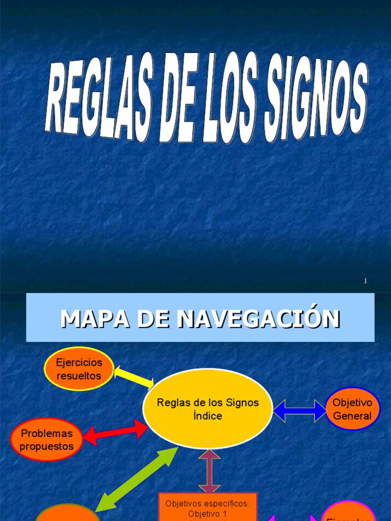 Guía para la aplicación de las reglas de los signos y el orden de las ...