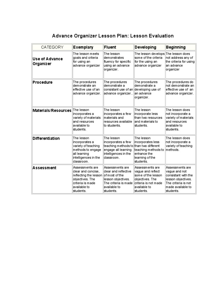 Advance Organizer Rubric | PDF | Teaching Method | Lesson Plan