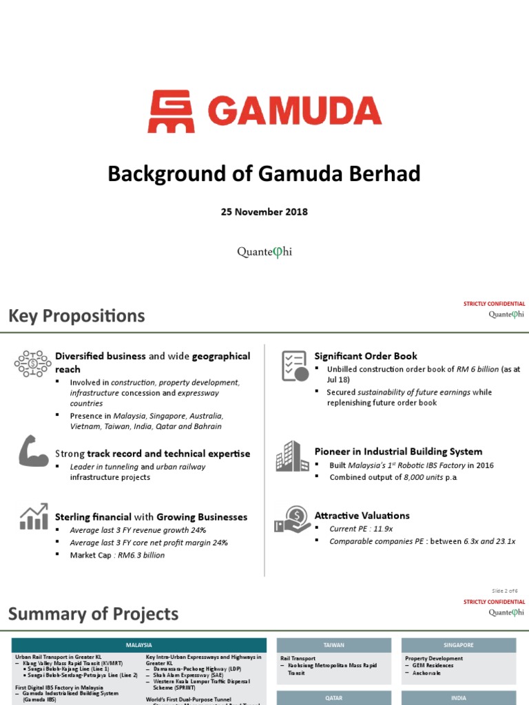 Gamuda's Diversified Business and Wide Geographical Reach | PDF | Investing | Equity (Finance)