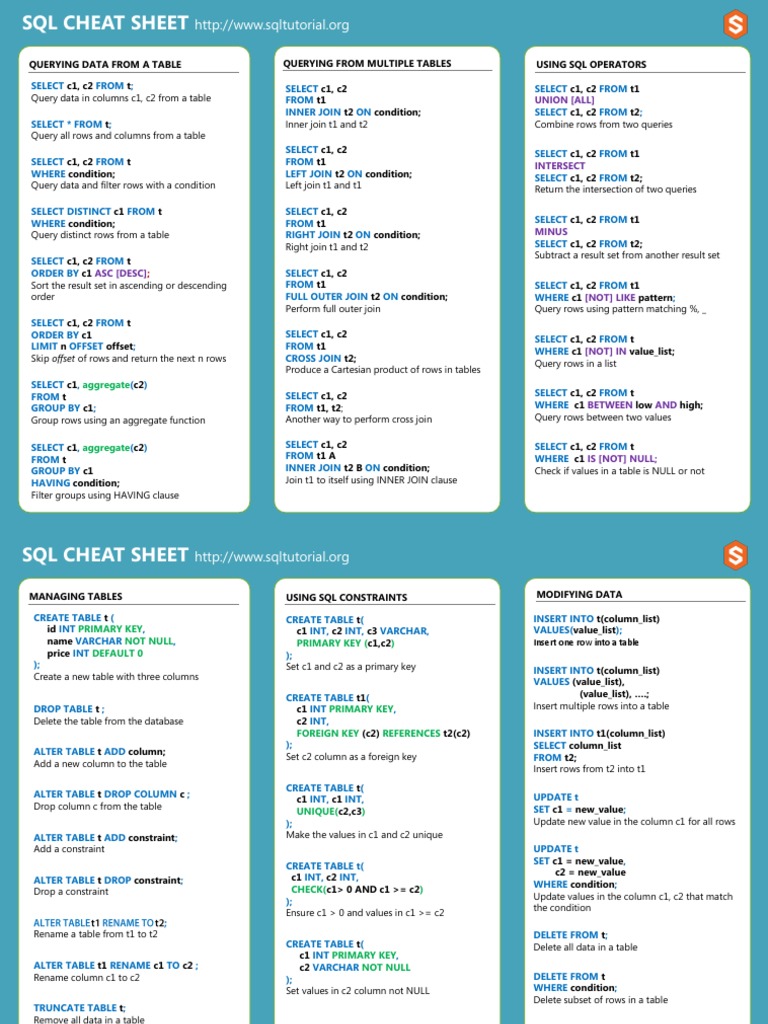SQL Cheat Sheet | PDF | Database Index | Table (Database)