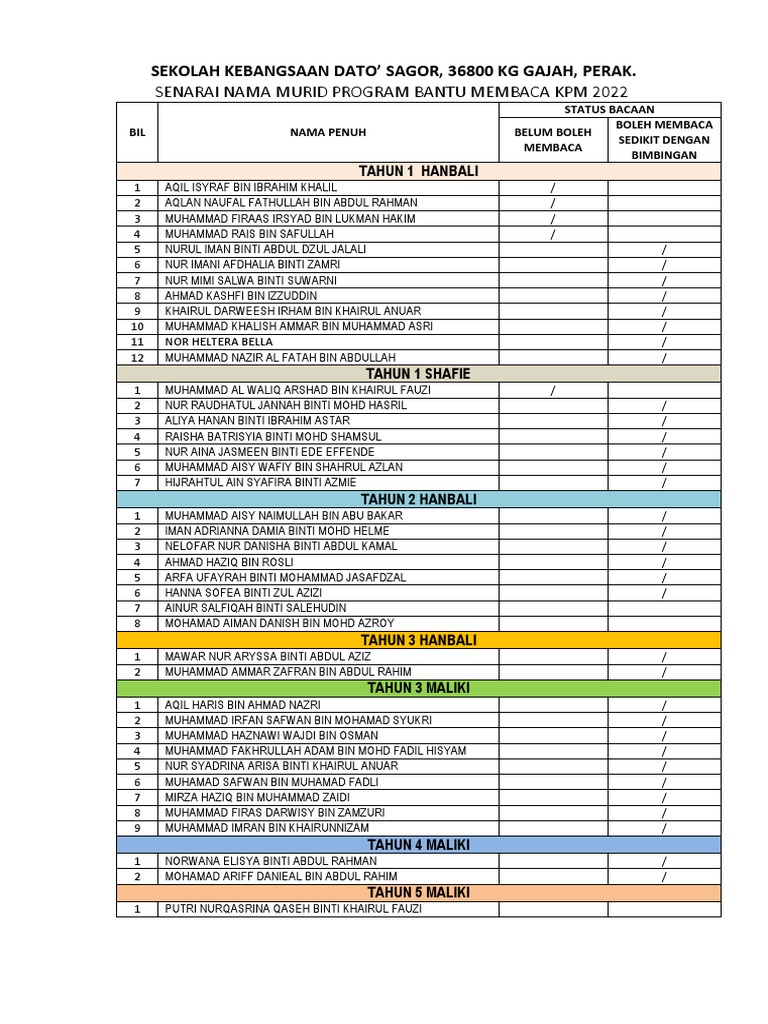 Senarai Nama Murid Program Bantu Membaca KPM 2022 | PDF