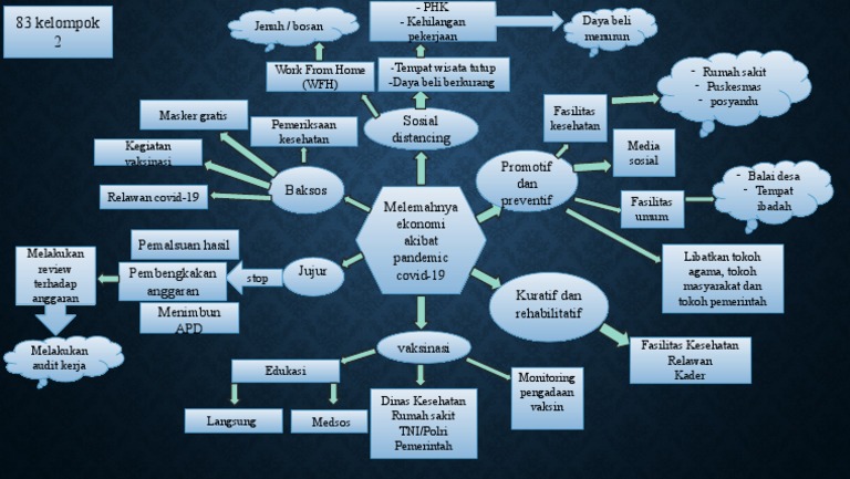 Mind Mapping | PDF