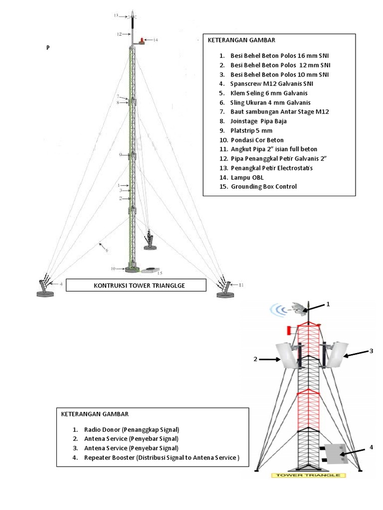 Gambar Tower | PDF