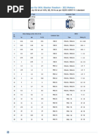 NEW MPCB Selection Chart | PDF | Power (Physics) | Manufactured Goods