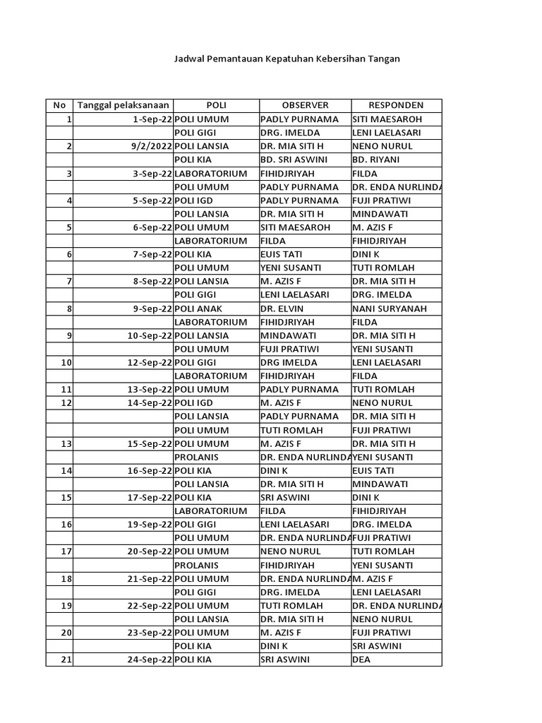 Jadwal Pemantauan KKT | PDF