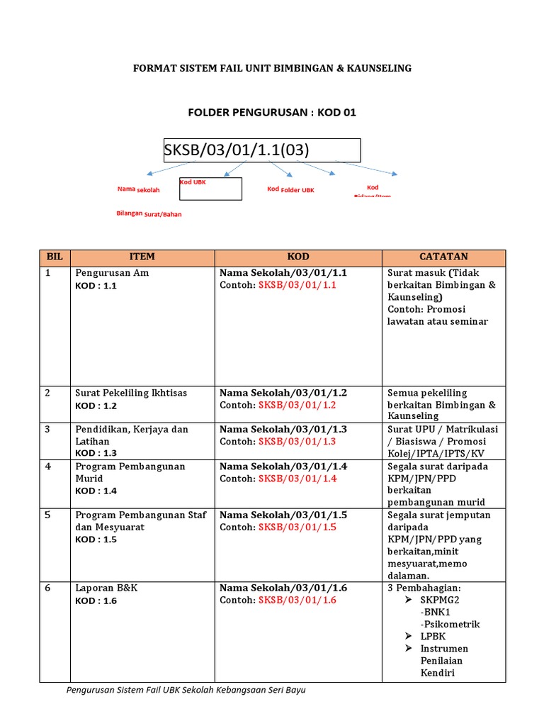 Panduan Sistem Fail BK SKSB | PDF