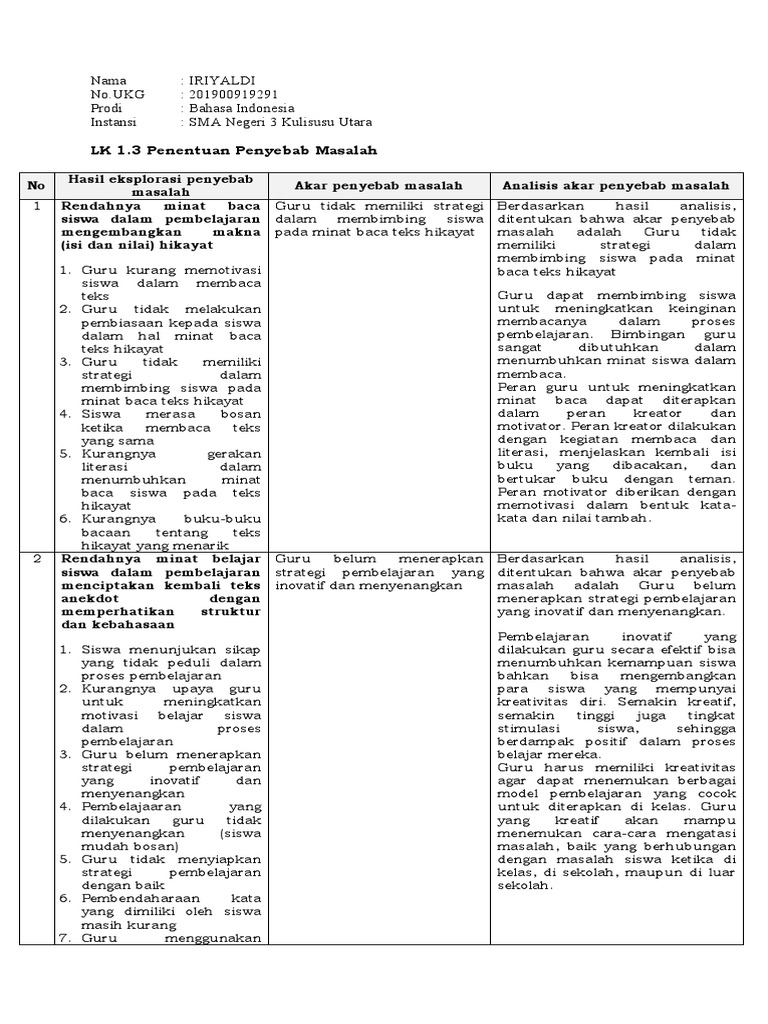 LK 1.3 Penentuan Penyebab Masalah | PDF | Karier & Perkembangan