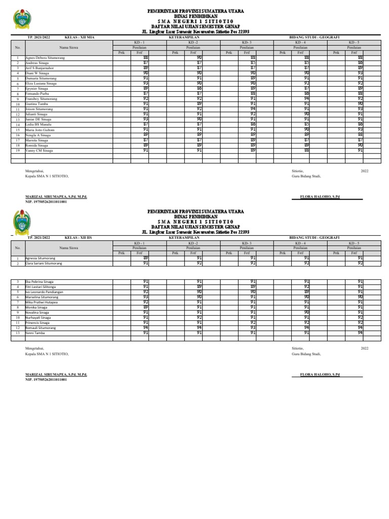 Daftar Nilai Ujian Semester Genap Geografi | PDF