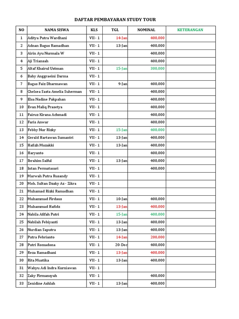 Pembayaran Study Tour 2020 1 | PDF