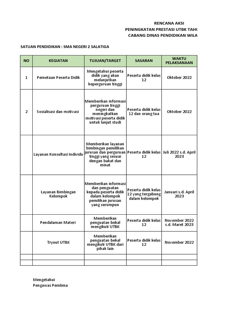Form Rencana Aksi Sukses Utbk 2023 - Sma Negeri 2 Salatiga | PDF