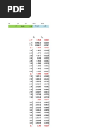 Caustic Density Table | PDF | Sodium Hydroxide | Chemistry
