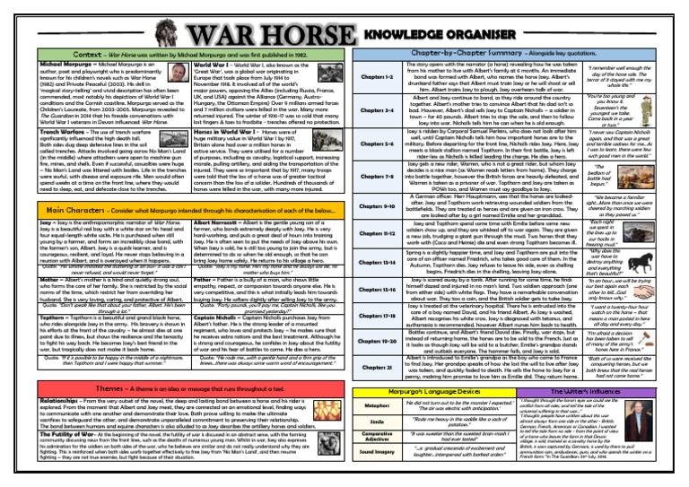 War Horse: A Summary and Analysis | PDF | Trench Warfare | World War I