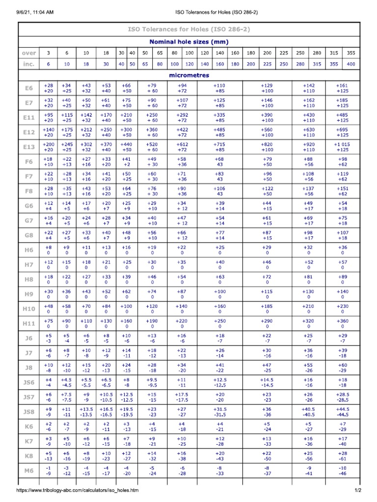 Iso 286 2 | PDF