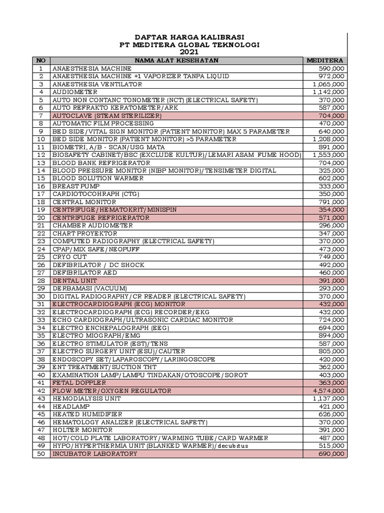 Daftar Harga Meditera Tahun 2021 - Excel | PDF | Electrocardiography ...