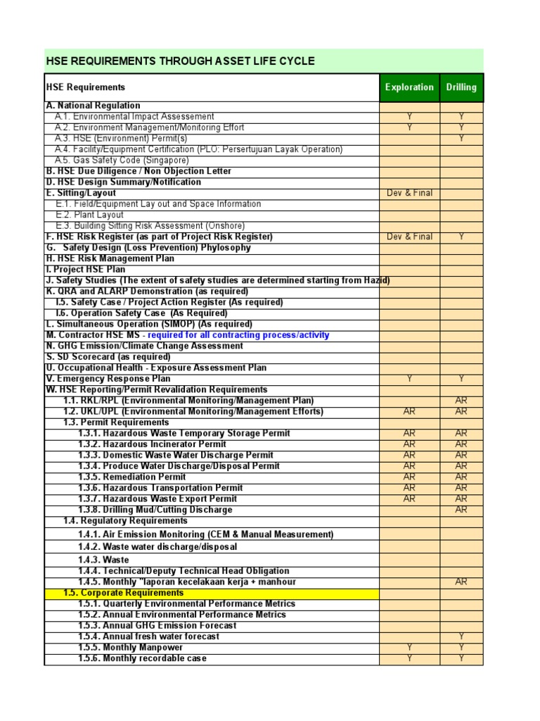 HSE RMO and Deliverables - Asset Life Cycle - Rev0 | PDF | Risk ...