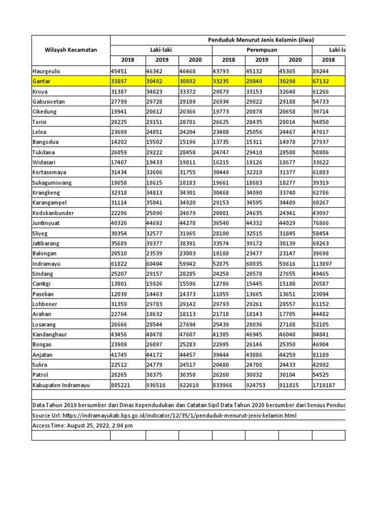 Demografi Kependudukan Menurut BPS | PDF