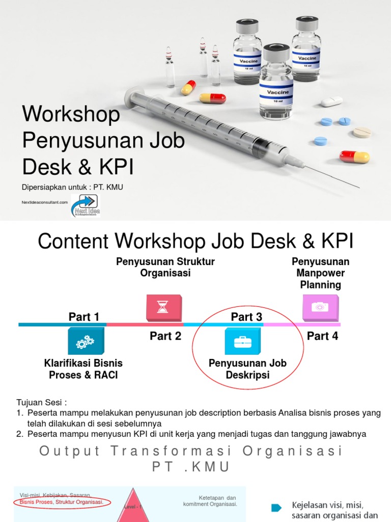 1 - Workshop Penyusunan Job Desk & KPI PT KMU | PDF