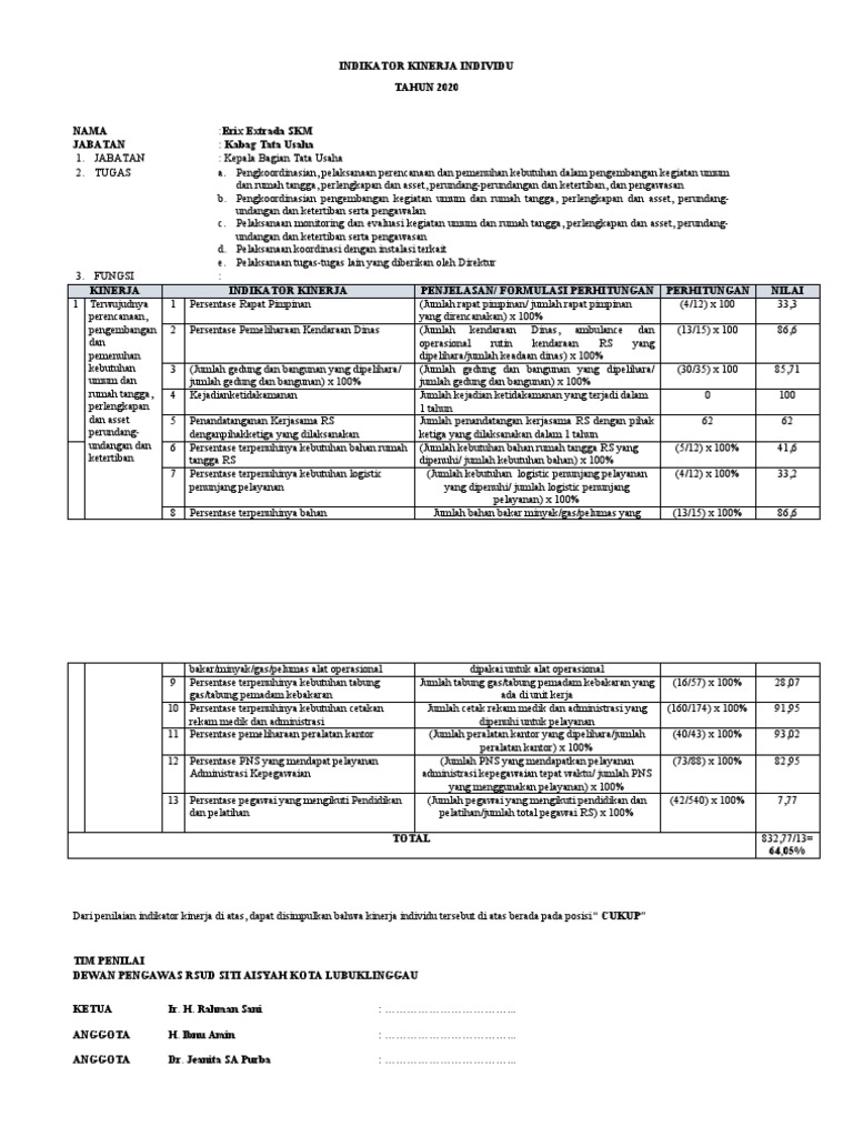 Lampiran - INDIKATOR KINERJA INDIVIDU 2021 | PDF