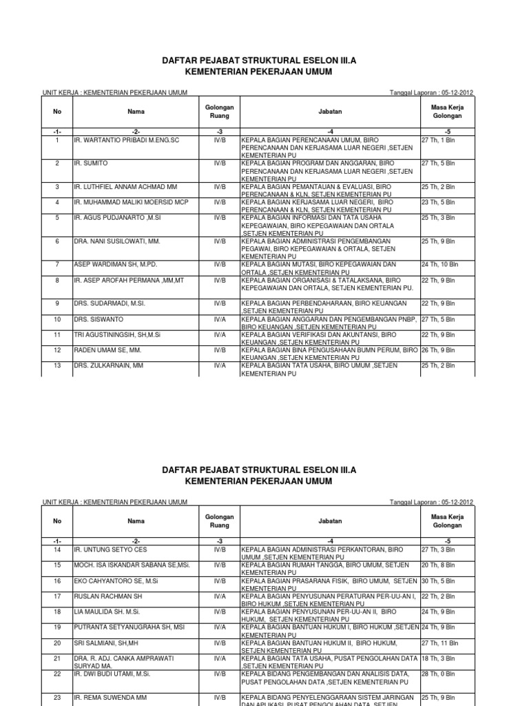 Adoc - Pub - Daftar Pejabat Struktural Eselon Iiia Kementerian | PDF