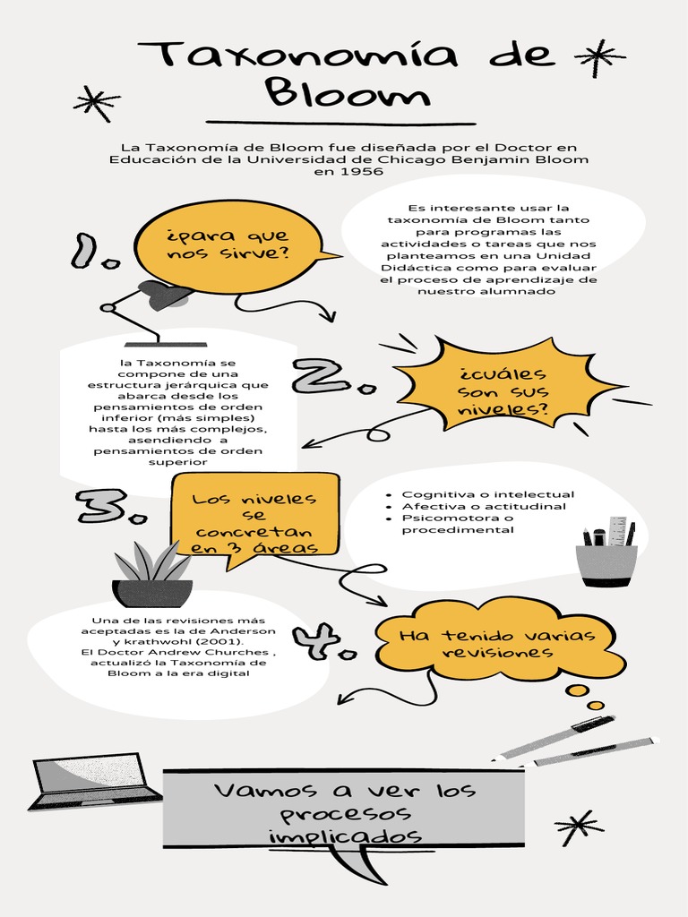 Taxonomia De Bloom 7 Educacin Pinterest Taxonomia De Bloom