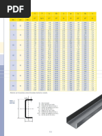 Perfil-Estrutural-Tabela-De-Bitolas Gerdau PDF | PDF | Engenharia | Science