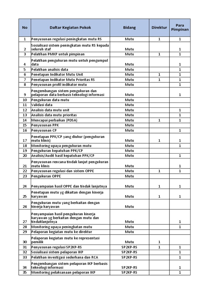Contoh Daftar Kegiatan Pokok Program Kerja PMKP | PDF