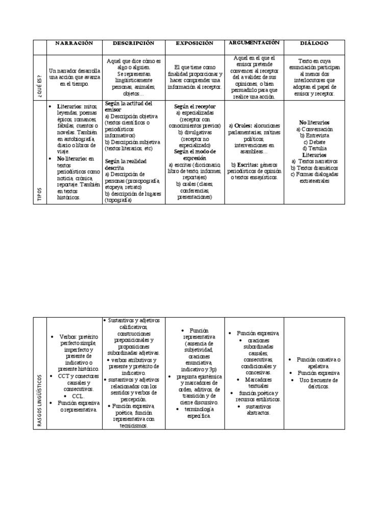 Tema 3. Según La Modalidad Textual | PDF | Lingüística
