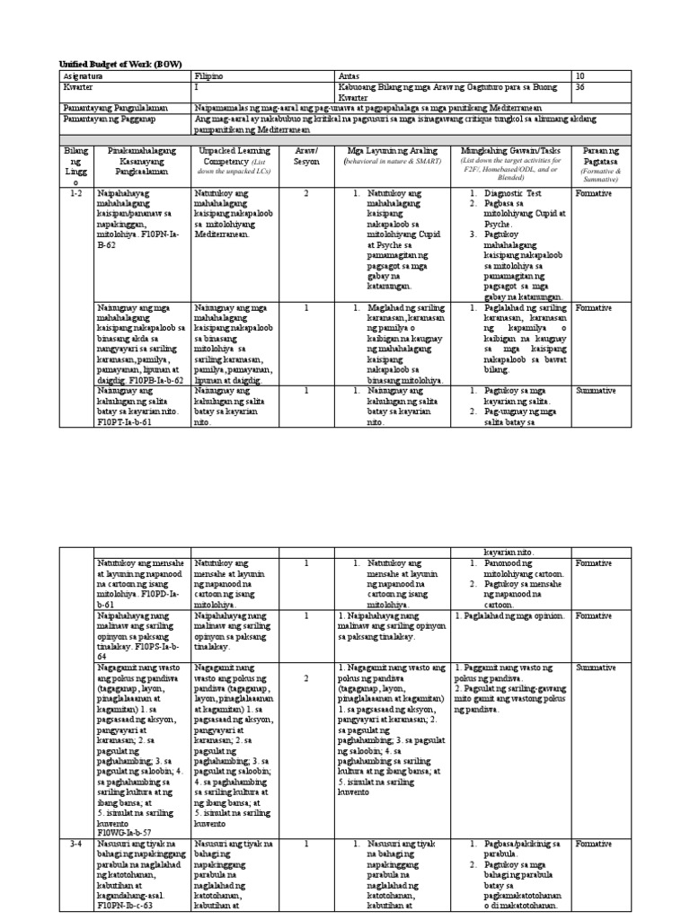 BOW Filipino 10 Q1 SDO AURORA | PDF