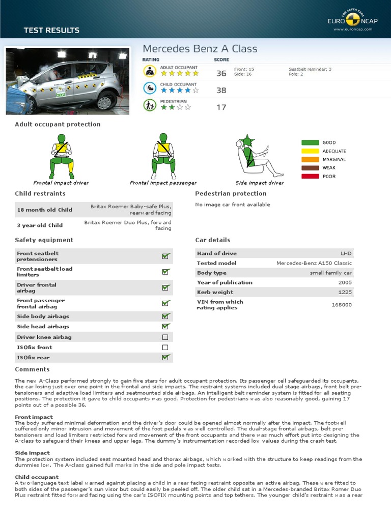 Euroncap Mercedes-Benz - A Class 2005 5stars | PDF | Airbag | Seat Belt