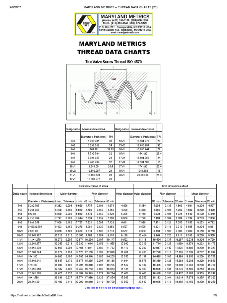 Maryland Metrics - Thread Data Charts 26 | PDF | Manufactured Goods ...
