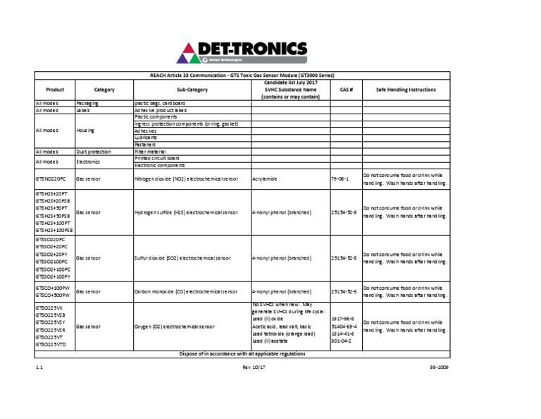GTS Toxic Gas Sensor Module (GT3000 Series) - Det-Tronics | Download ...