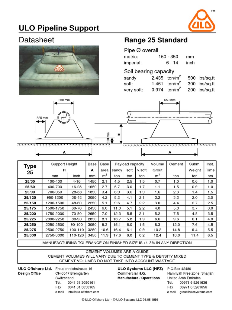 Datasheet: ULO Pipeline Support | PDF | Quantity | Units Of Measurement