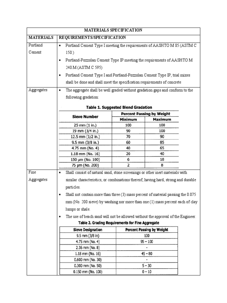 Materials Specification | PDF | Construction Aggregate | Concrete