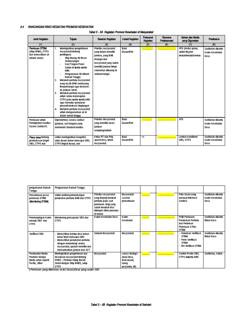 Contoh RRK Promkes | PDF