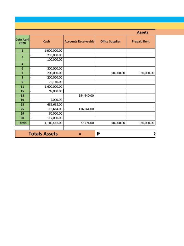 Financial Overview of Landing On You | PDF | Expense | Revenue