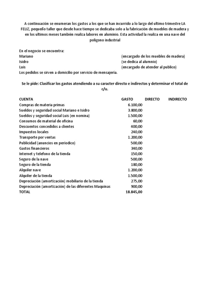 Ejercicio Clasificación de Gastos Directos - Indirectos | PDF | Business | Economias
