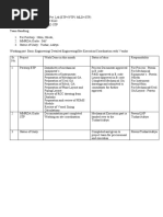 Checklist For Reinforcement | PDF