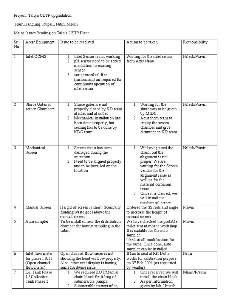 Monthly Report – Jan 2023 | PDF | Scada | Mechanical Engineering