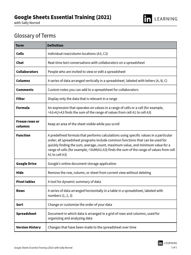 Google Sheets Glossary | PDF | Teaching Methods & Materials
