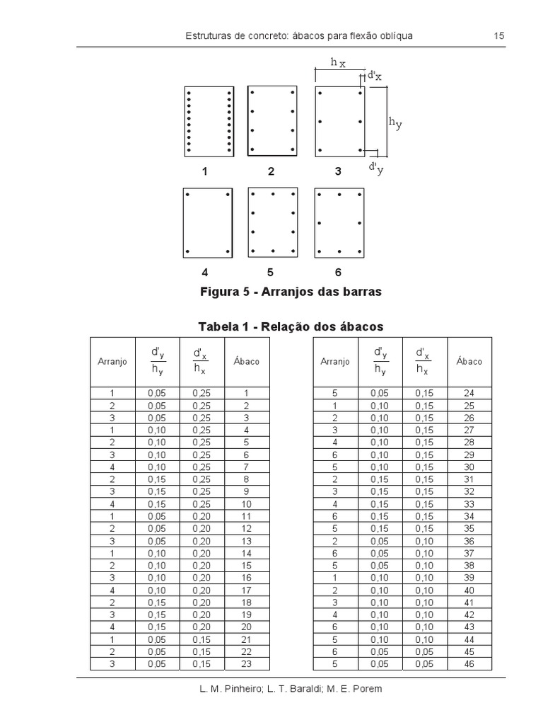 24 Abacos Flexao OBLÍQUA - Os Arranjos | PDF