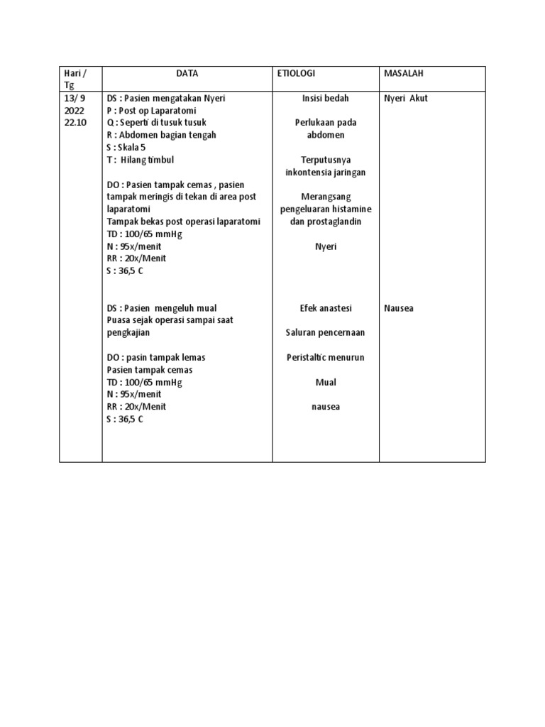 Askep Post Op Laparotomi | PDF