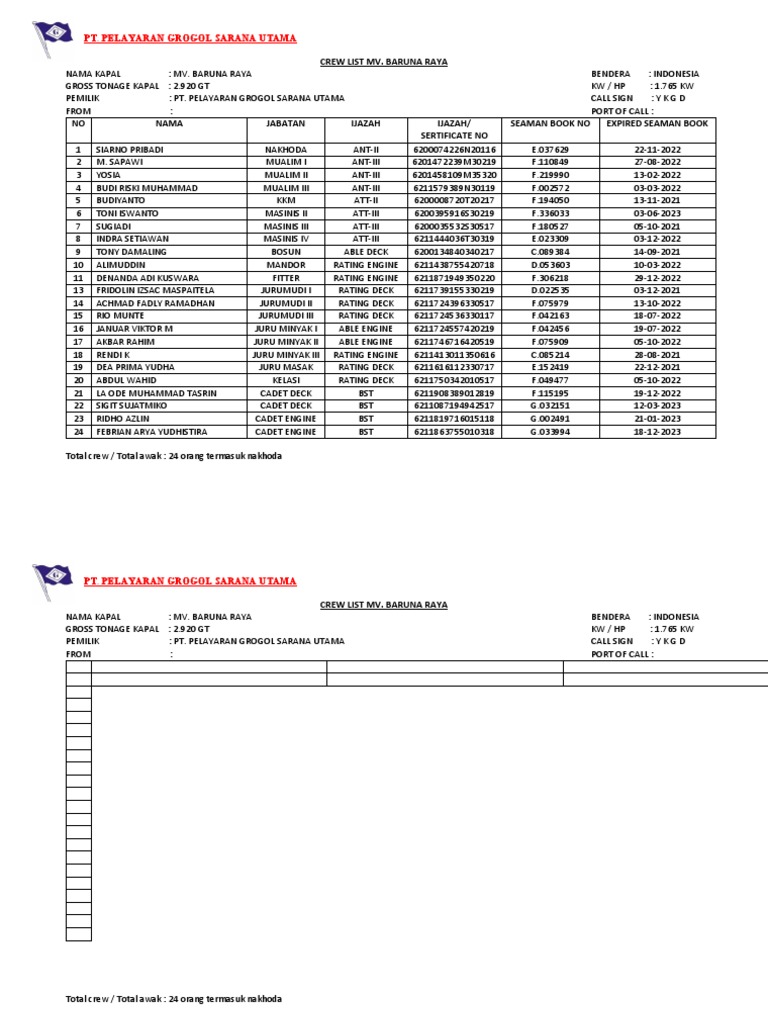 Crew List Mv. Baruna Raya | PDF