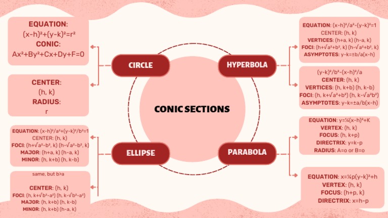 Neutral Brown Simple Process Flow Mind Map | PDF