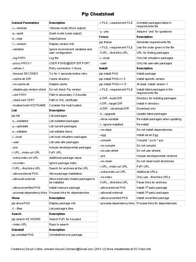 Pip Cheatsheet | PDF | Proxy Server | Computer Science