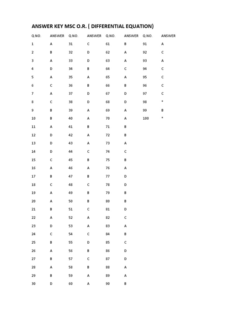 MSC O.R. Differential Equations Answer Key with 100 Multiple Choice ...