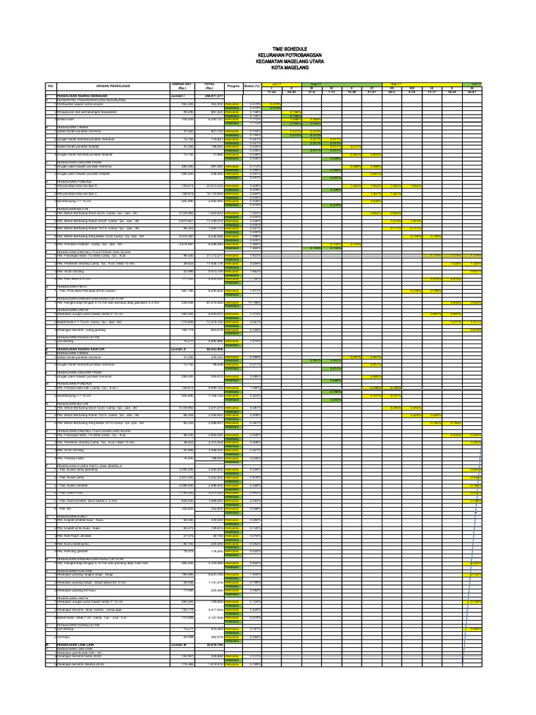 RAB Alat & TPS 3R Kajoran Fix | PDF