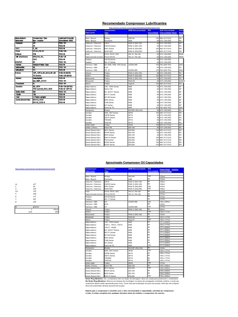 Compressor Lubricant Recommendations Chart: Manufacturer Types, ISO ...