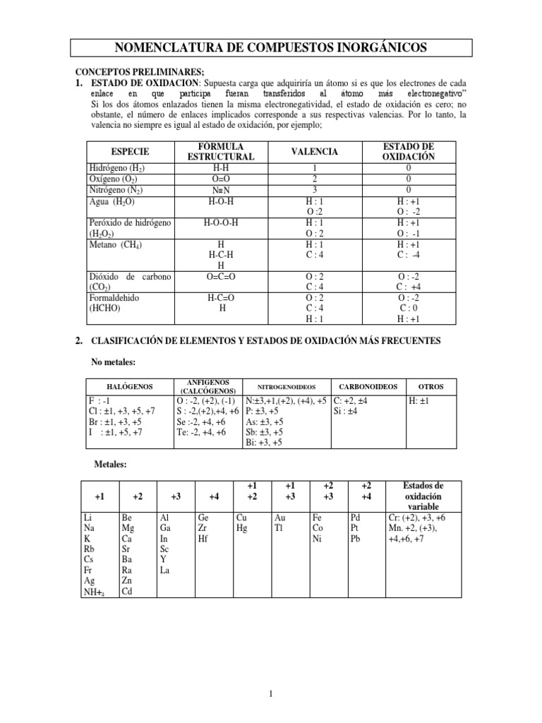 Nomenclatura DE COMPUESTOS INORGÁNICOS | PDF | Compuestos químicos | Ácido