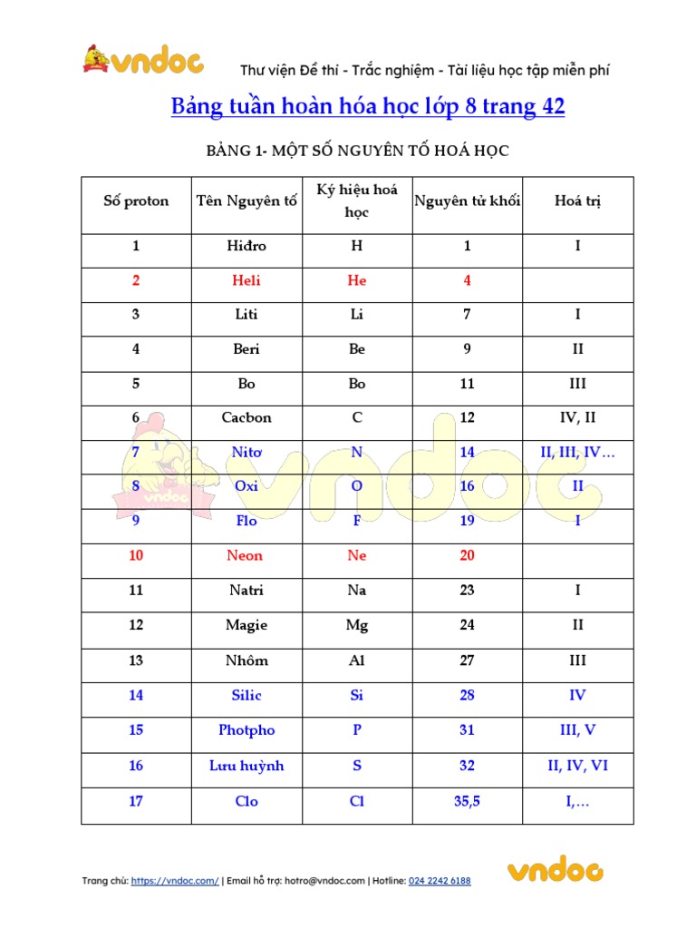 Bang Tuan Hoan Hoa Hoc 8 Trang 42 | PDF
