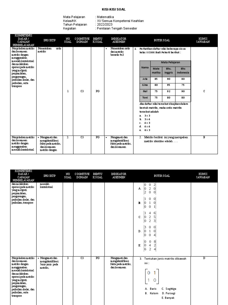 (Matematika-Andi Irawan) Kisi-Kisi Soal PTS Ganjil 2022 Kelas XI | PDF